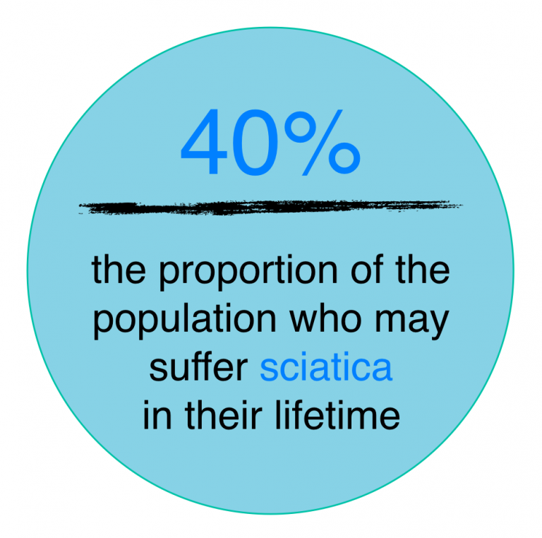 Electro-Equiscope - Sciatic Pain Begone – With Equiscope Help!