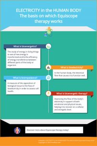 Pancreatic Cancer Pain Relief with Equiscope Therapy